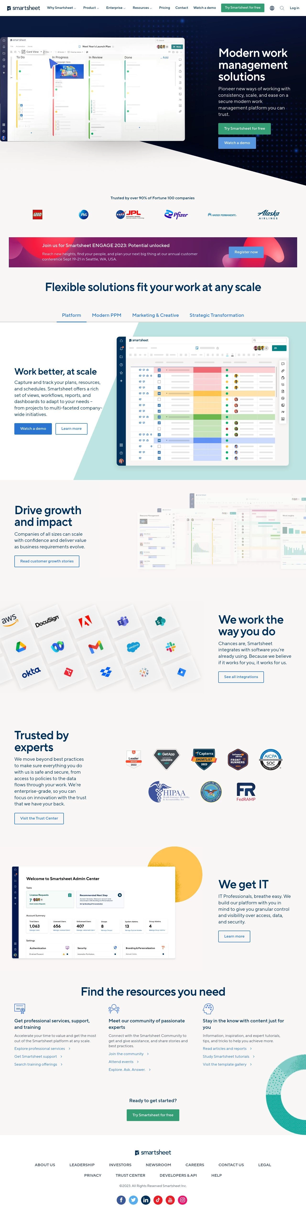 Brandfolder Traffic Analytics & Market Insights | B2BSaaS.com