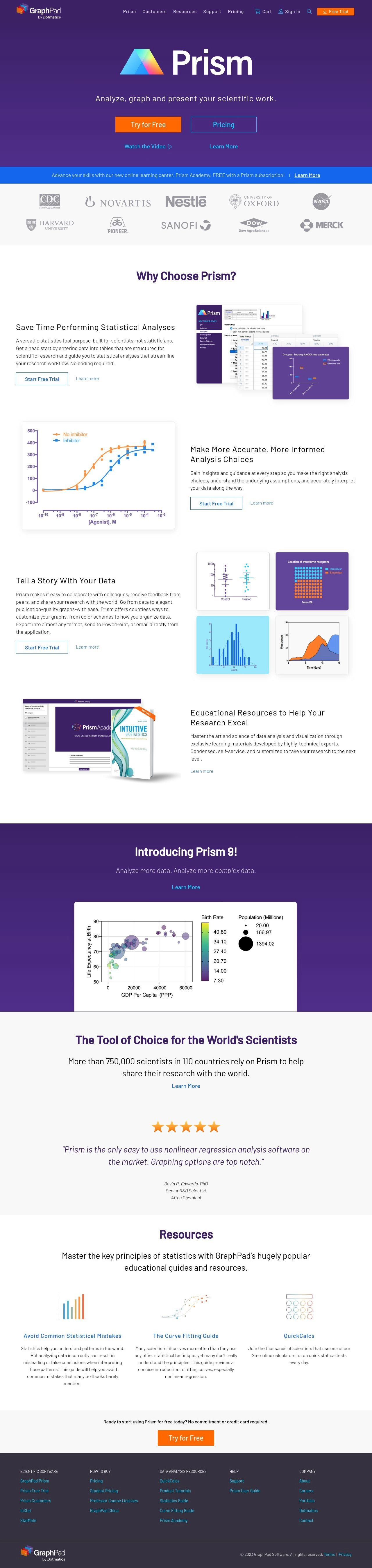 GraphPad Prism Traffic Analytics & Market Insights | B2BSaaS.com