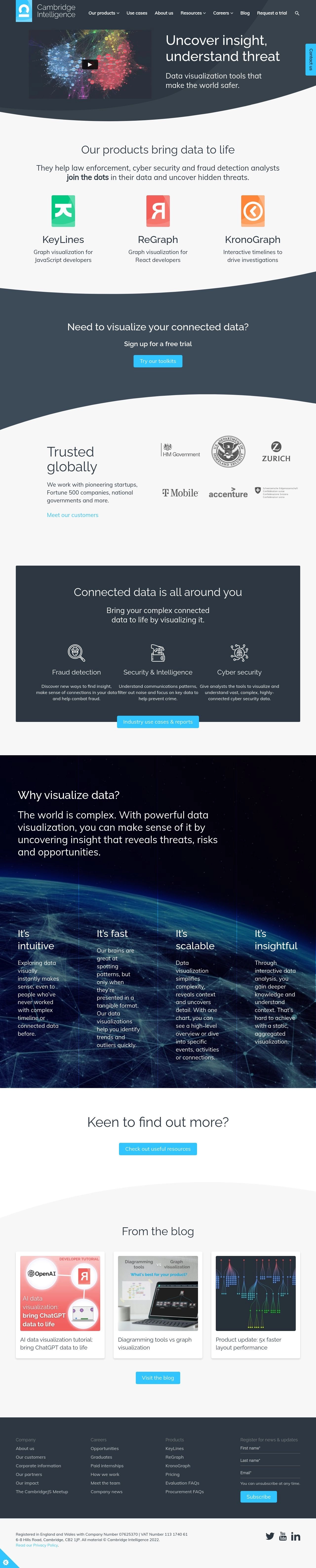 KronoGraph Traffic Analytics & Market Insights | B2BSaaS.com