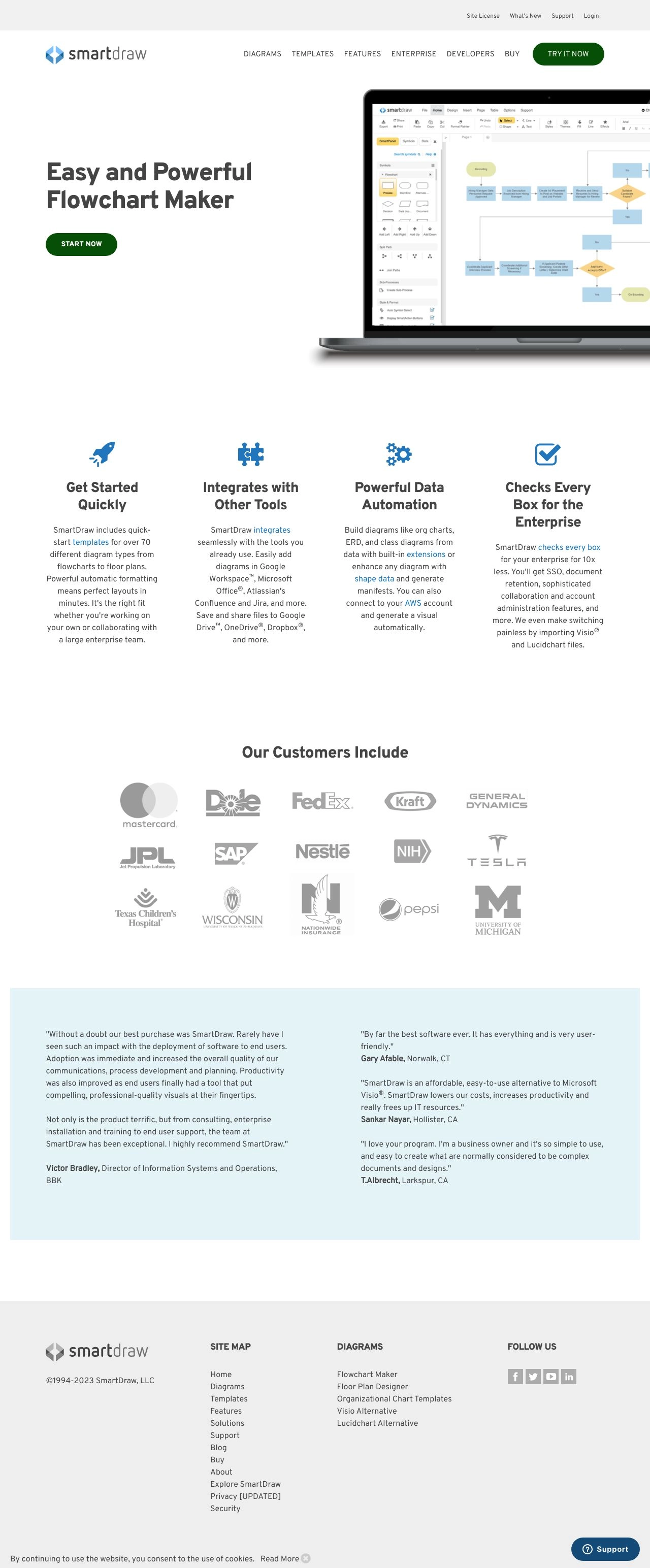 SmartDraw Traffic Analytics & Market Insights | B2BSaaS.com